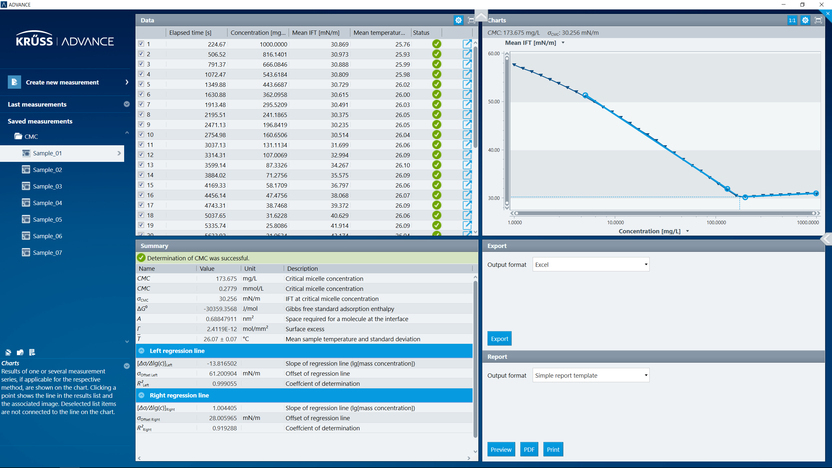 ADVANCE for Tensiometers | KRÜSS Scientific
