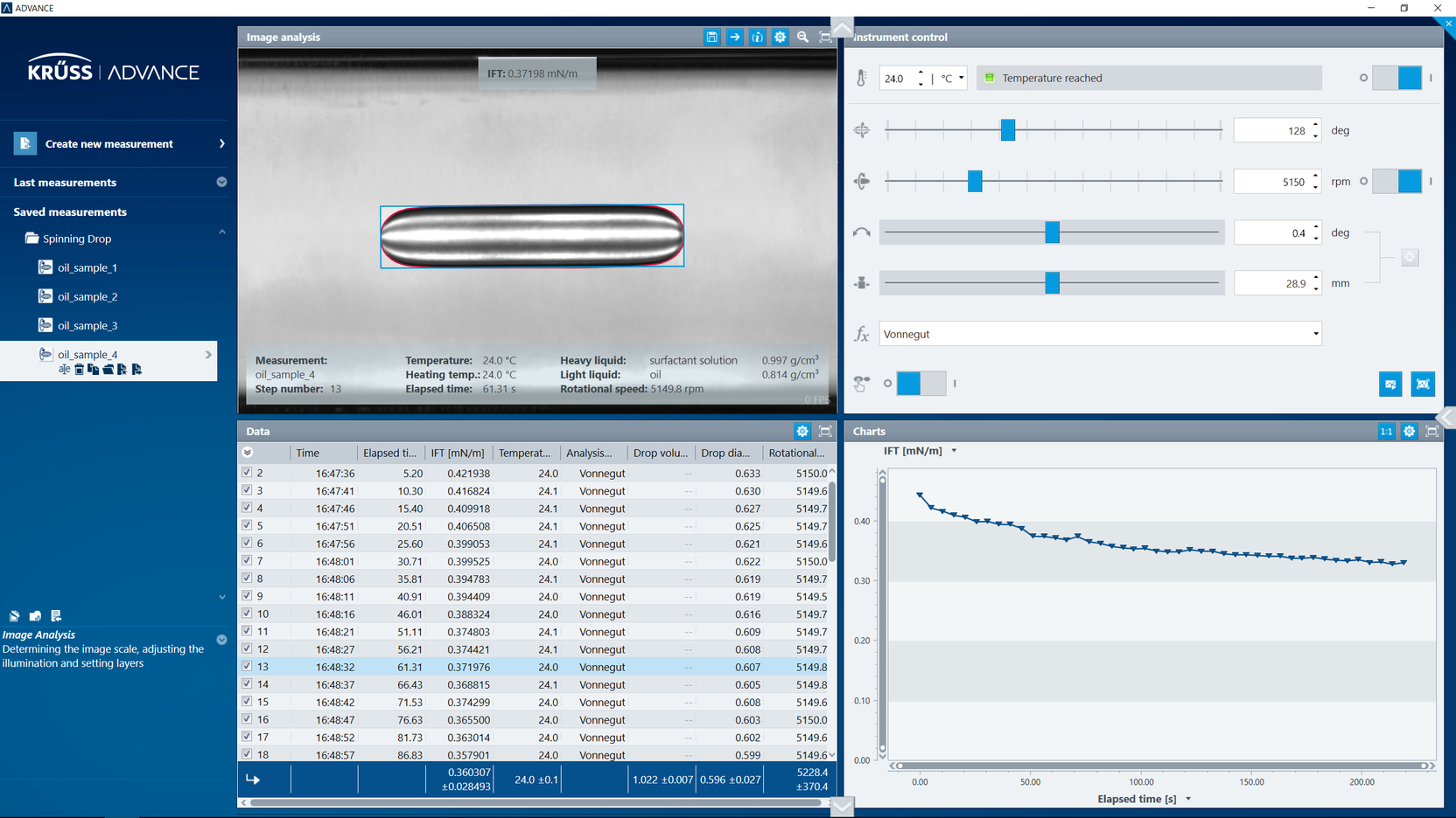 ADVANCE for Tensiometers | KRÜSS Scientific
