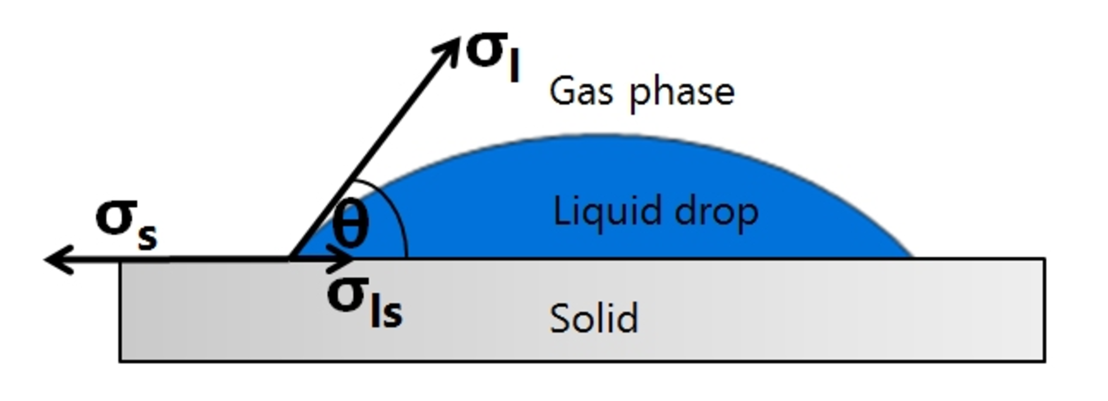 Why test inks cannot tell the full truth about surface free energy ...