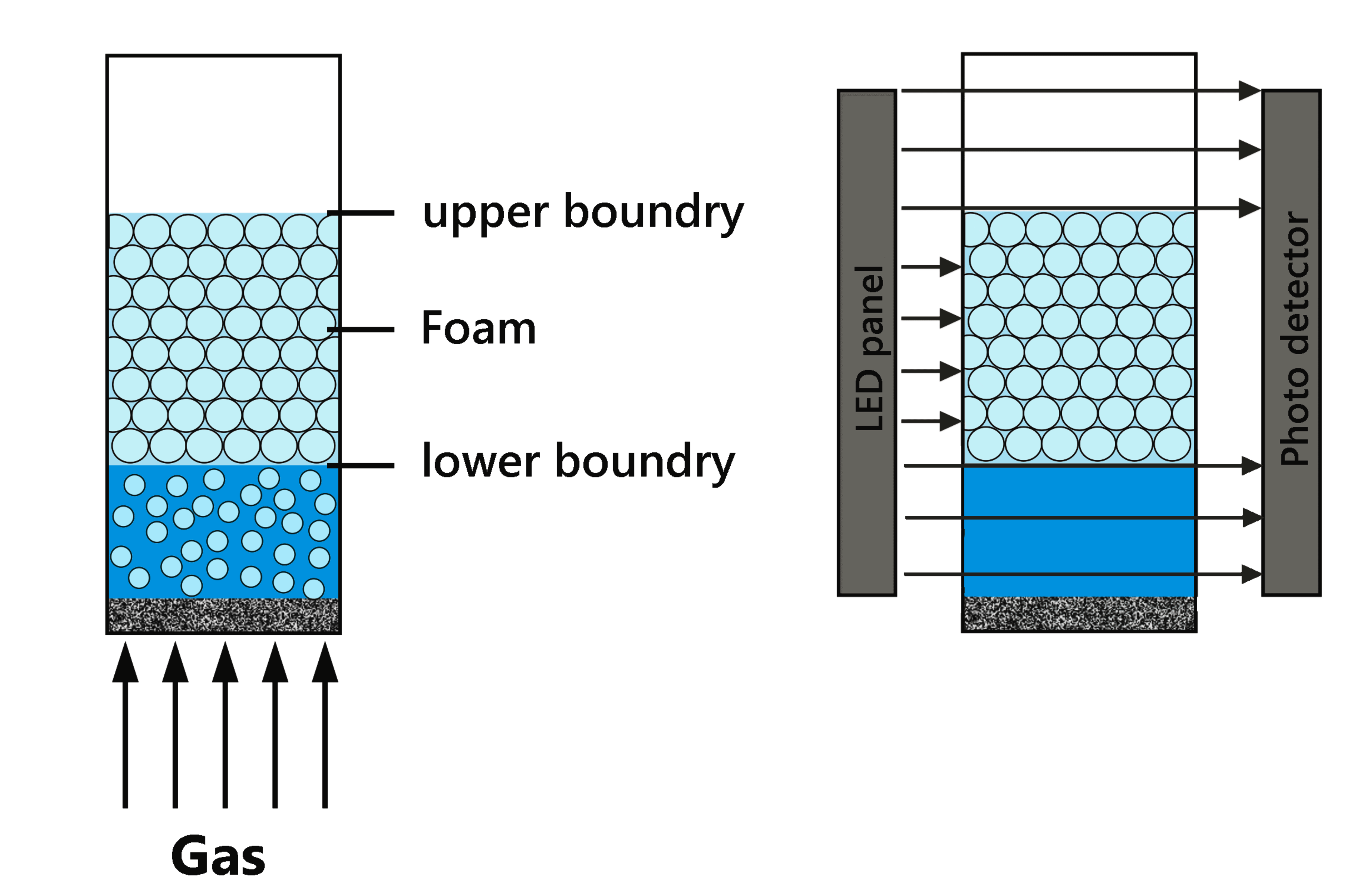 Foam prevention in amine gas treating (gas sweetening) | KRÜSS Scientific