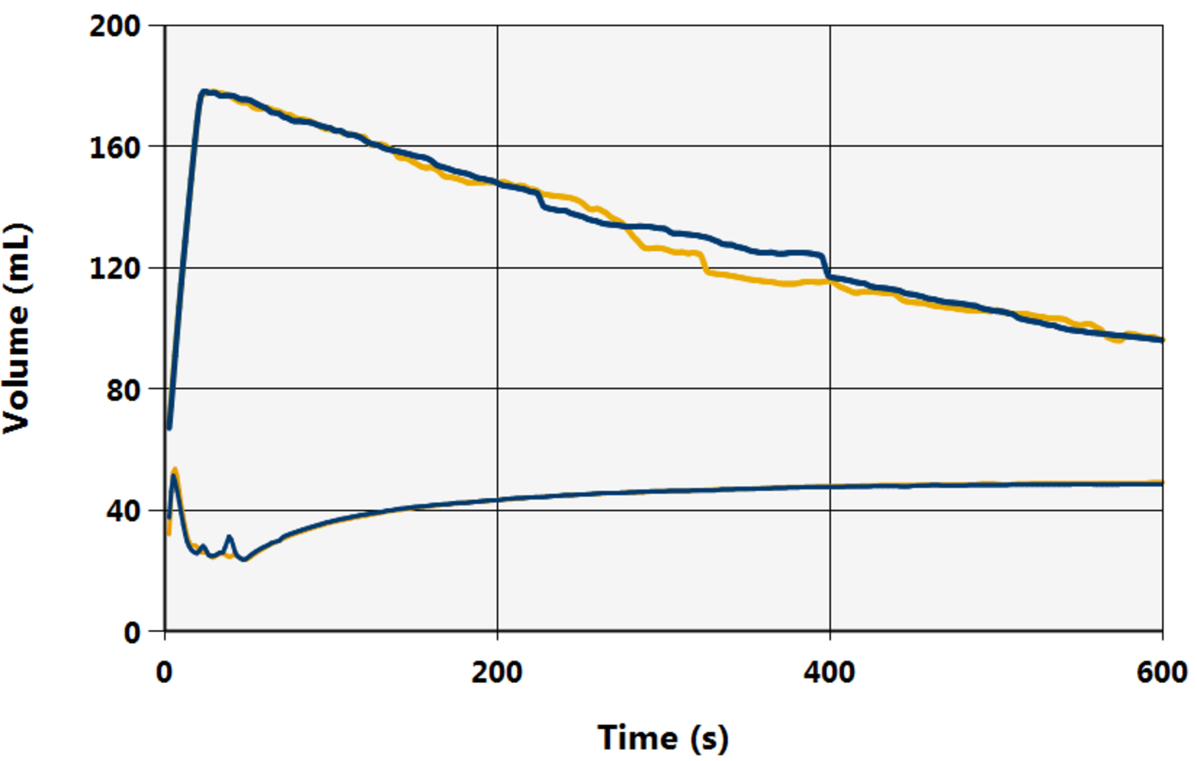 Comparison of the foam behavior of different types of beer ...