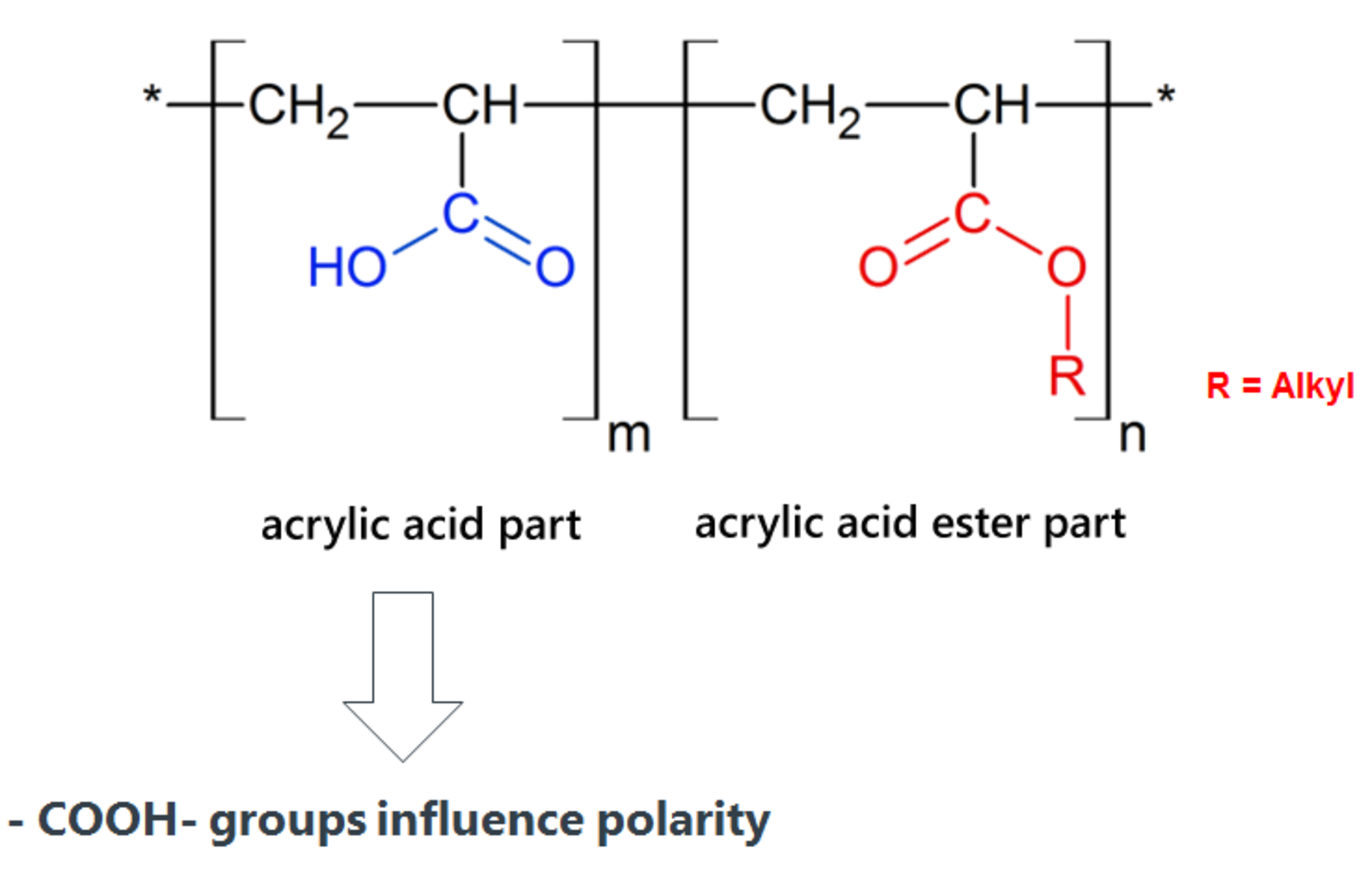Development of a measuring method for characterizing the surface of ...