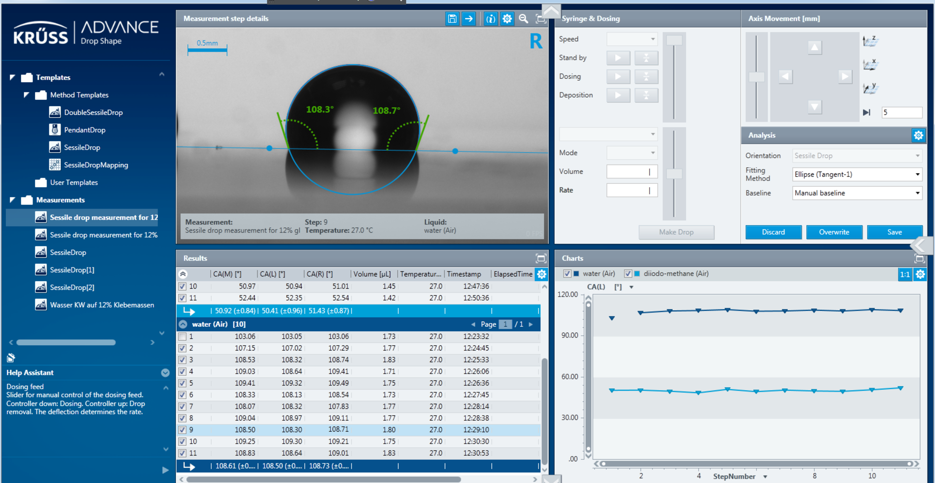 Development of a measuring method for characterizing the surface of ...