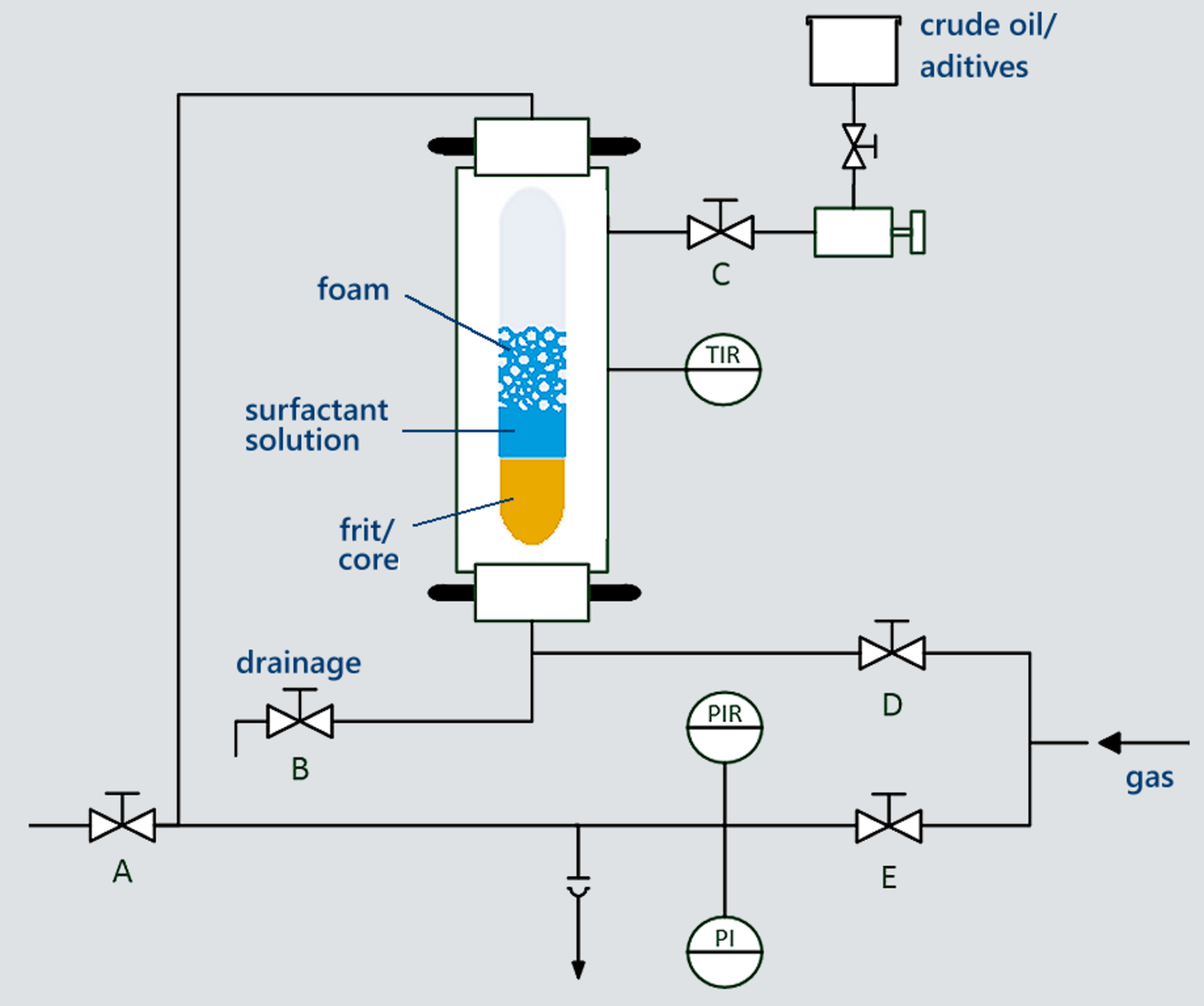Foam stability and foam structure under high pressure for tertiary oil ...