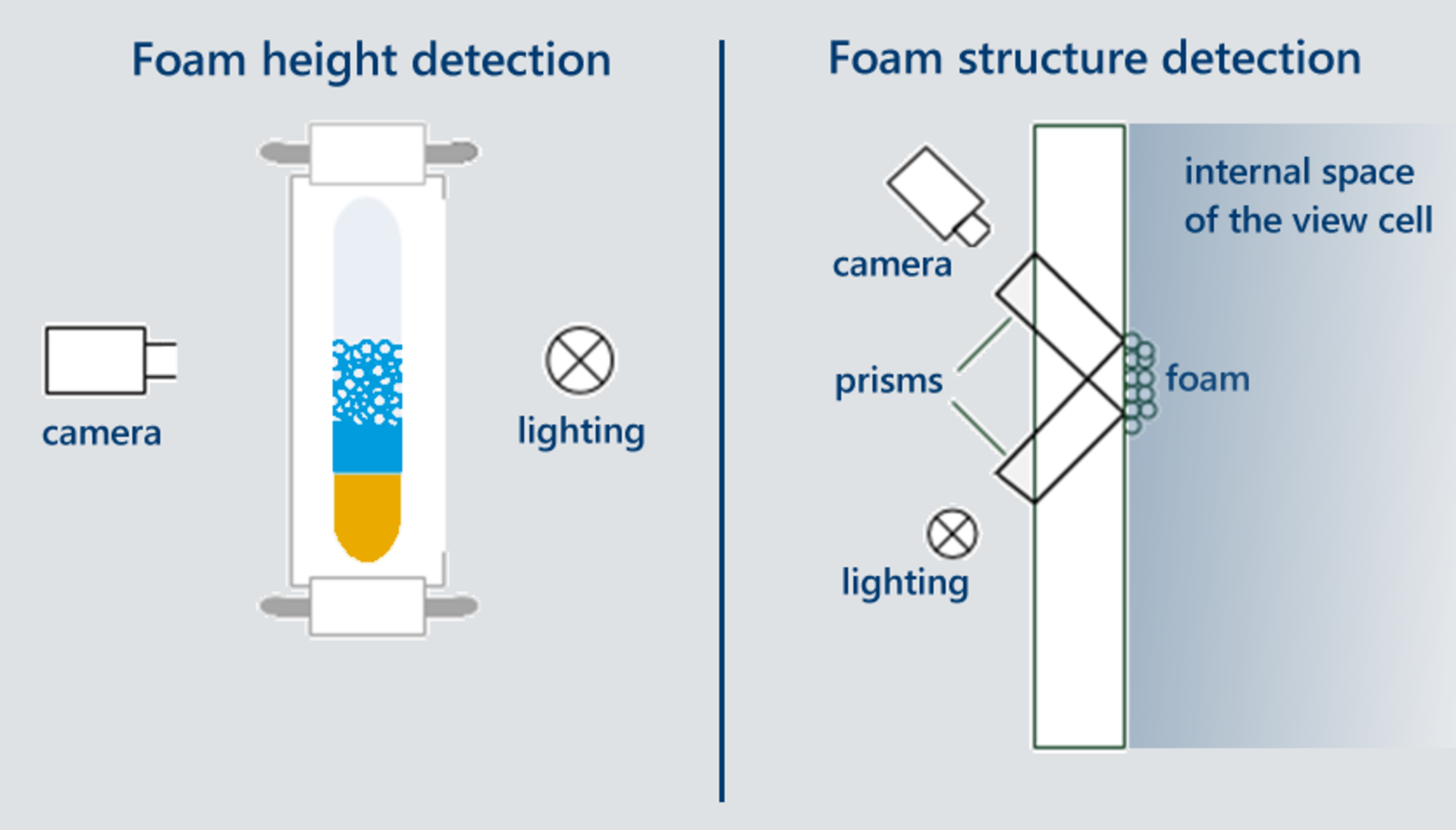 Foam stability and foam structure under high pressure for tertiary oil ...