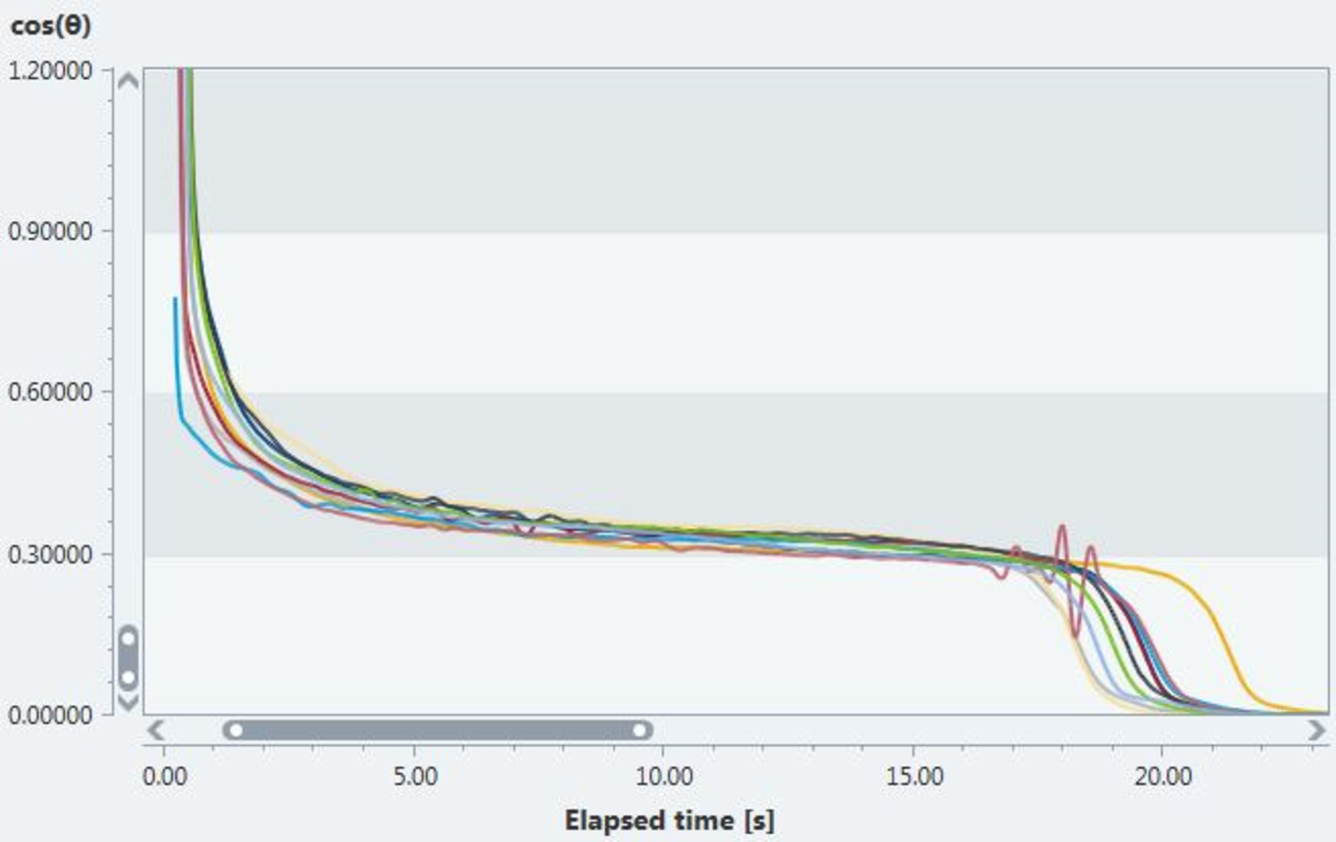 Improving the reliability of powder contact angles with the Washburn ...