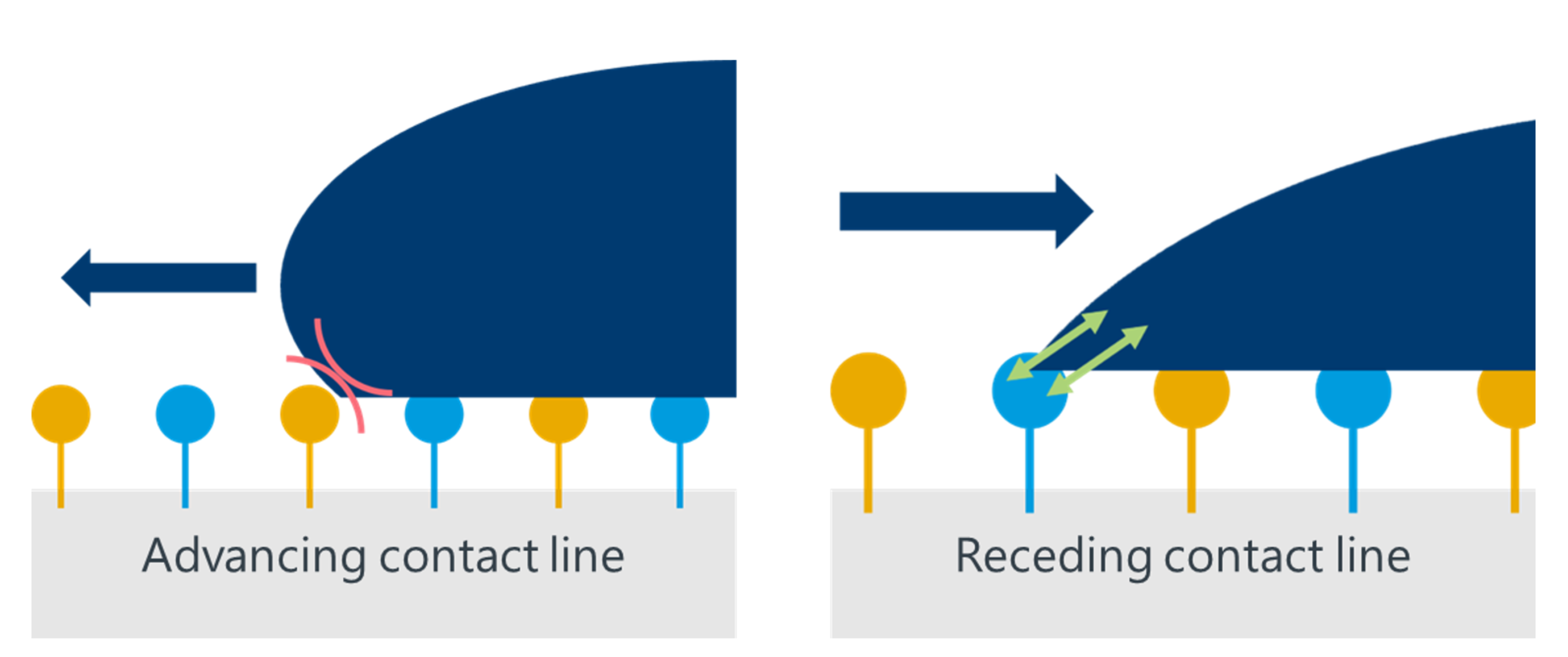 Moving Beyond Cross Hatch: The Stood-Up Drop Technique as a New Route ...