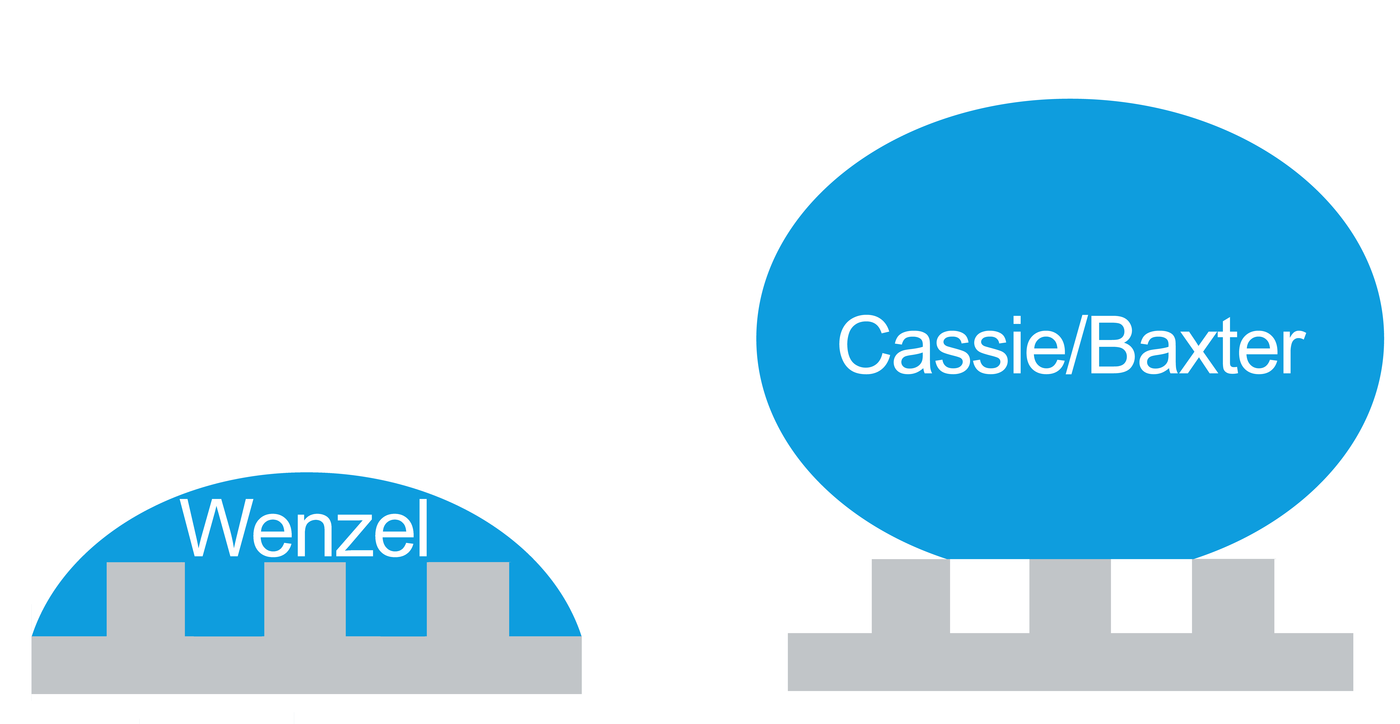 Rauheit (Oberflächenrauheit) | KRÜSS Scientific