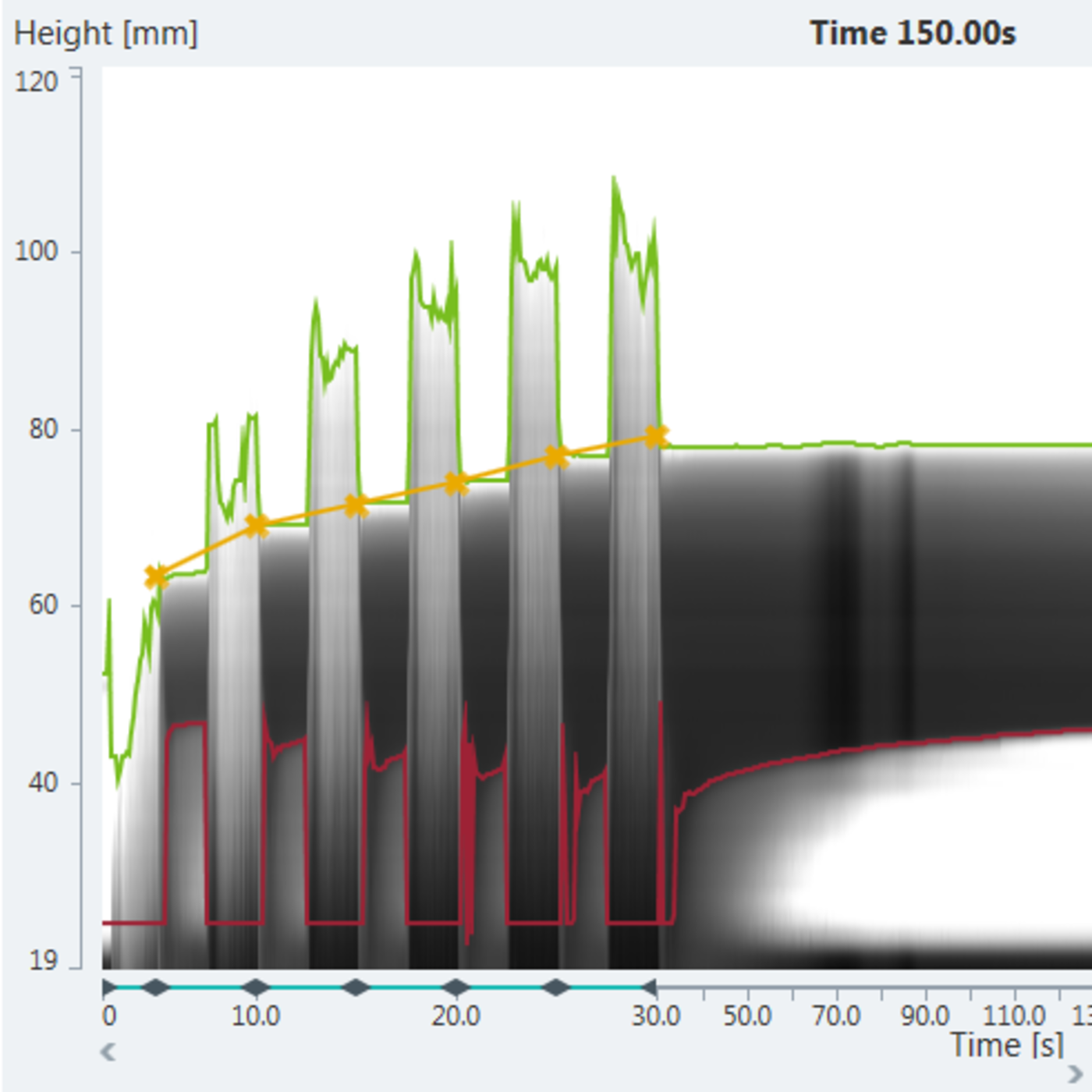 Foam Flash | KRÜSS Scientific