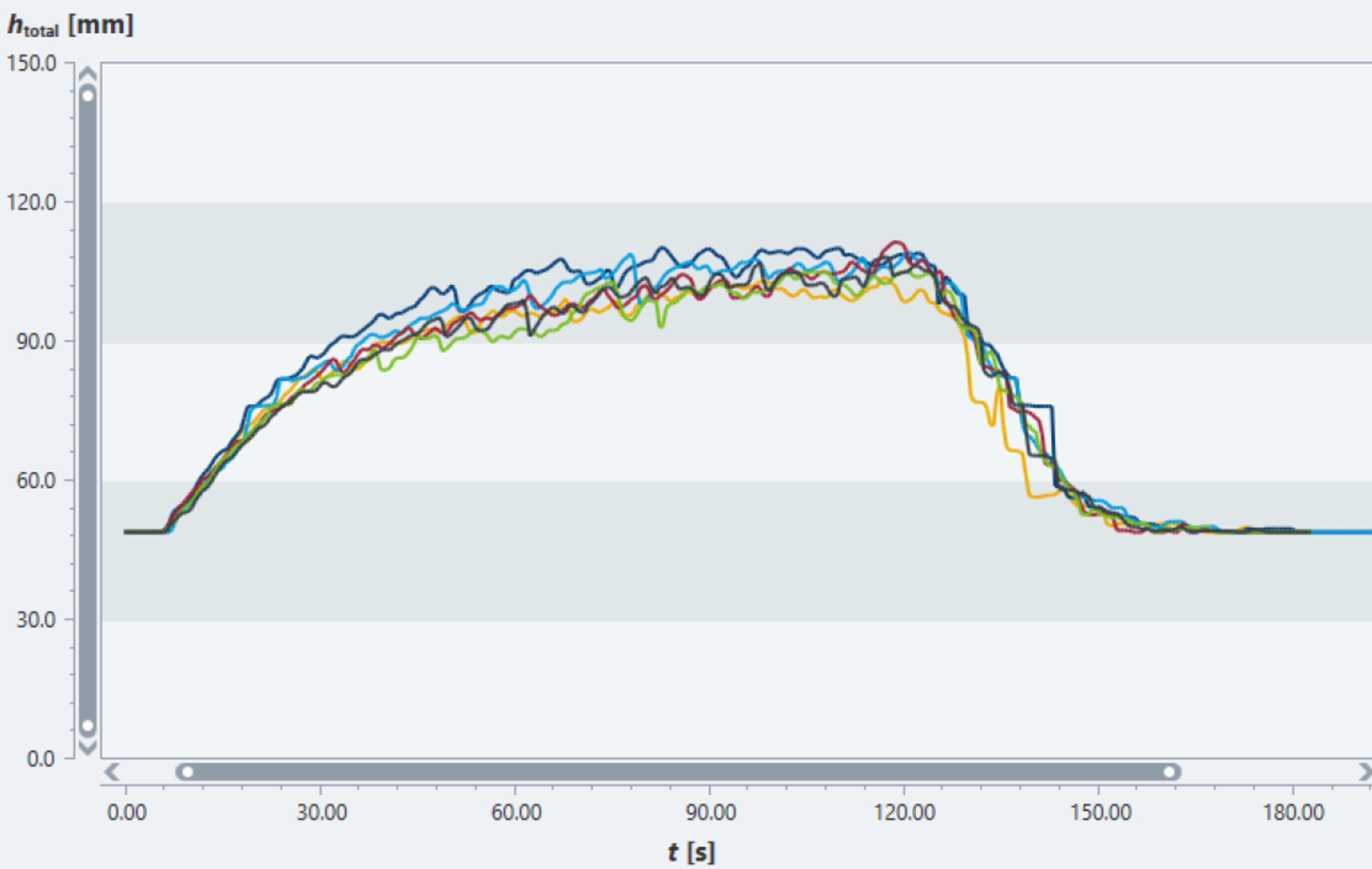 Foam prevention in amine gas treating (gas sweetening) | KRÜSS Scientific