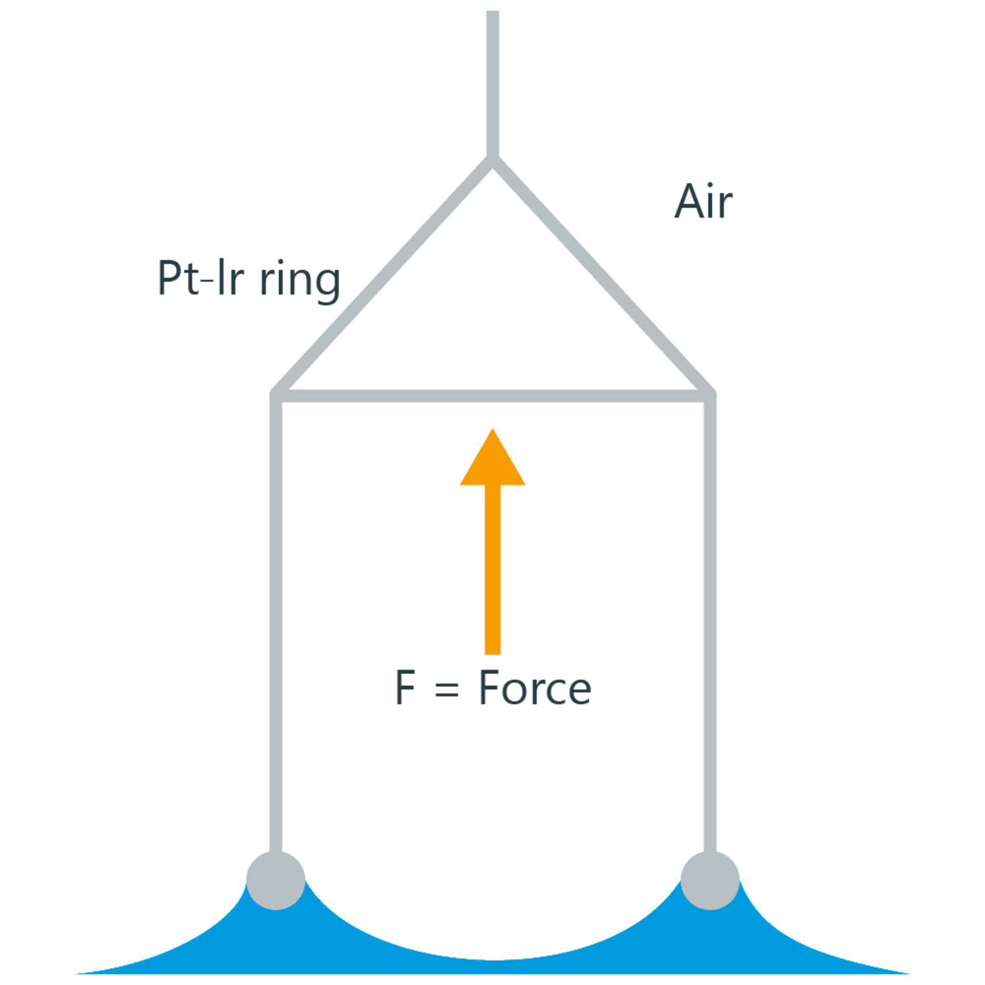 Ringmethode nach Du Noüy | KRÜSS Scientific