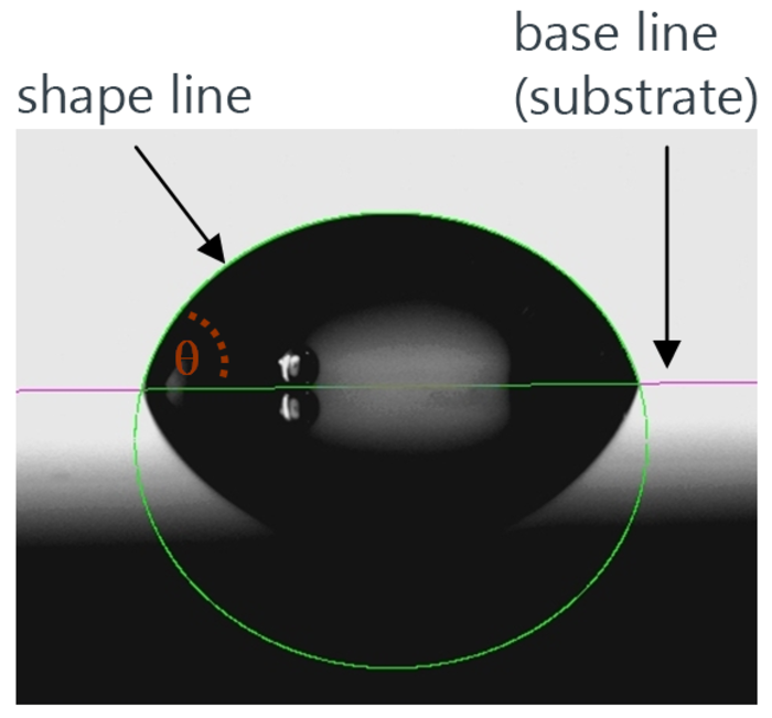Drop shape analysis | KRÜSS Scientific