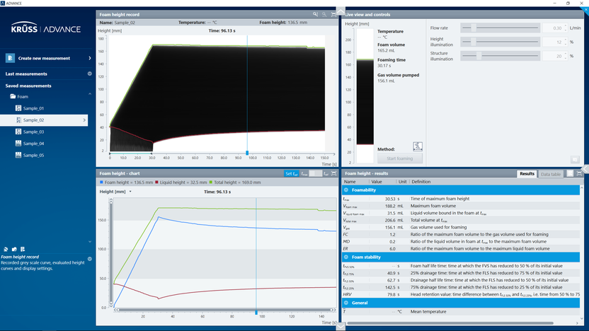 ADVANCE for Foam Analysis | KRÜSS Scientific