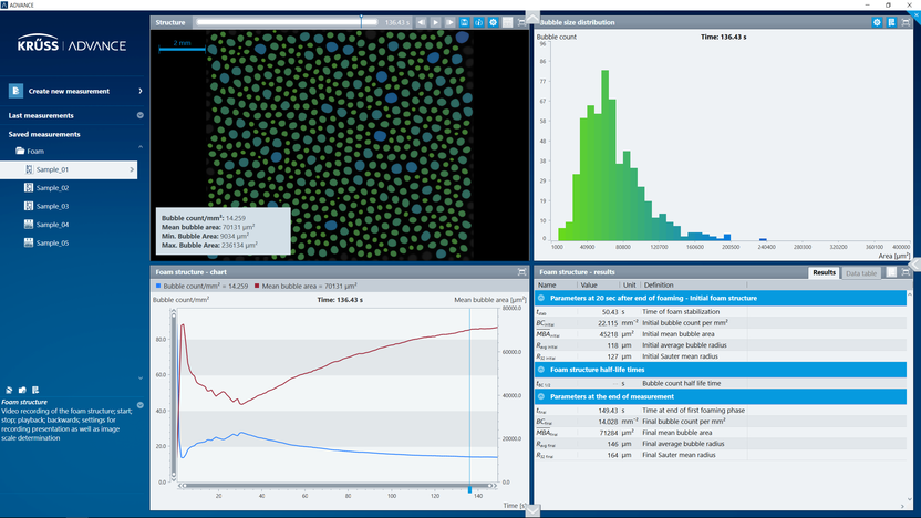 ADVANCE for Foam Analysis | KRÜSS Scientific