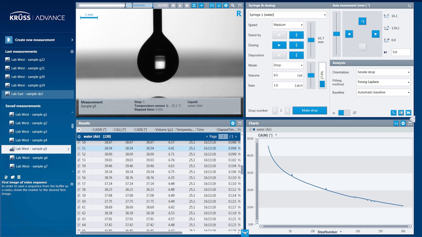 ADVANCE for Drop Shape | KRÜSS Scientific ADVANCE for Drop Shape | KRÜSS Scientific