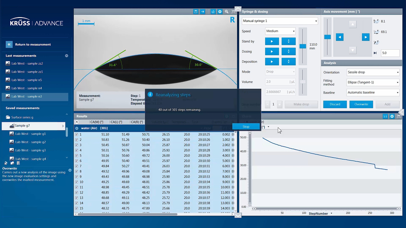 ADVANCE Drop Shape | KRÜSS Scientific